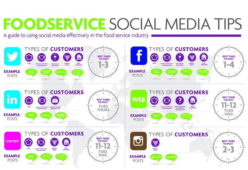 Top social media tips for foodservice professionals