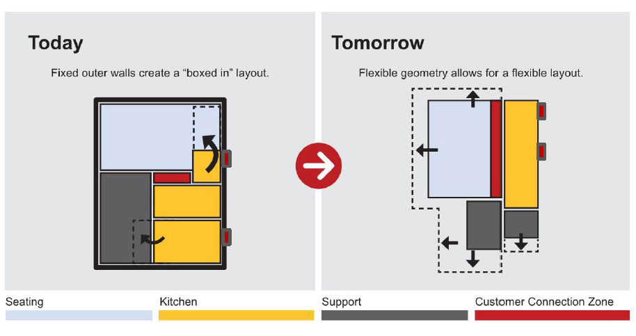 McDonald’s plans kitchens that break from tradition