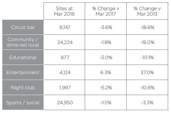 INSIGHT: 5 headline trends shaping pub, bar and restaurant supply in ...