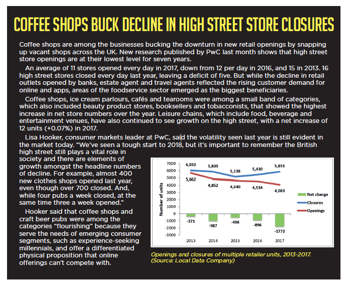 OPINION: Are you getting the most out of your coffee machine?