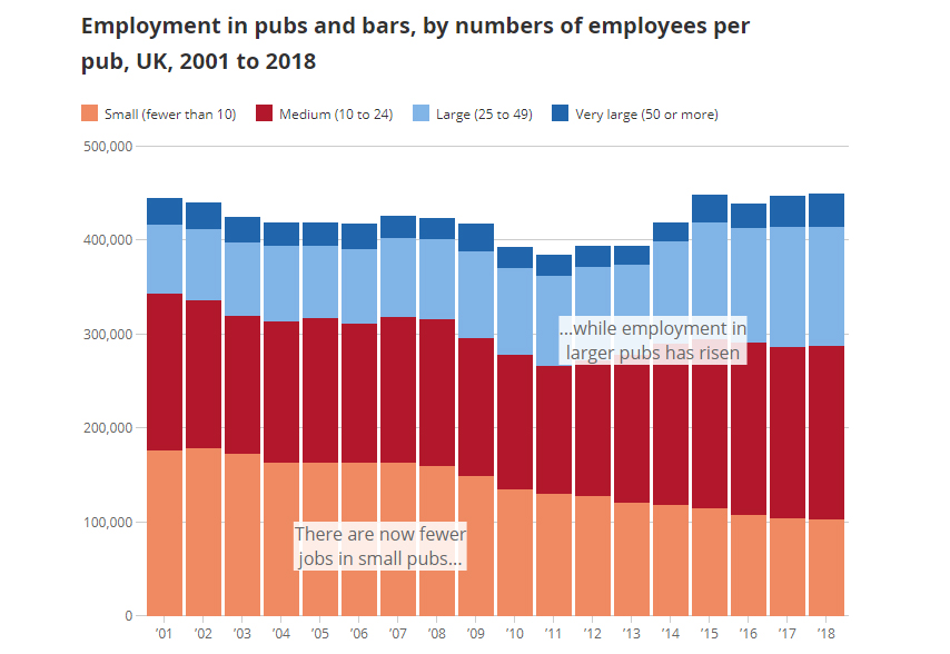 Closure of 11,000 pubs 'fails to tell true story of how pub trade is ...