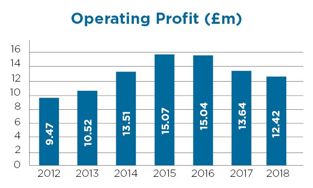 2. AFE GROUP LIMITED