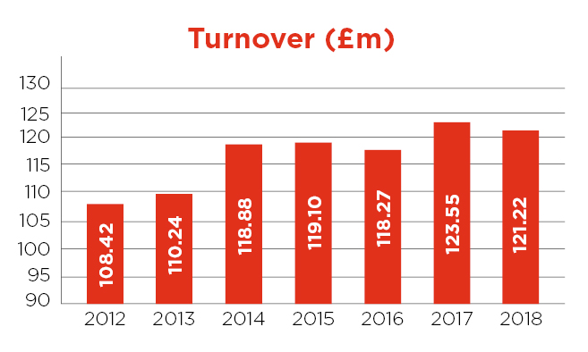 2. AFE GROUP LIMITED
