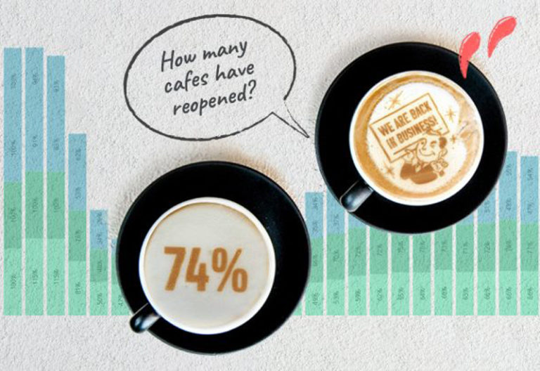 Cafes are growing sales faster than licenced venues