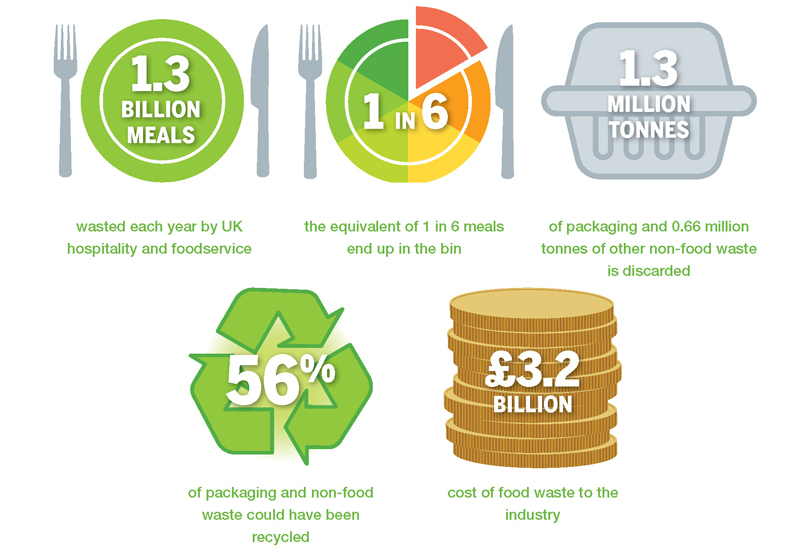 Food Waste Infographic
