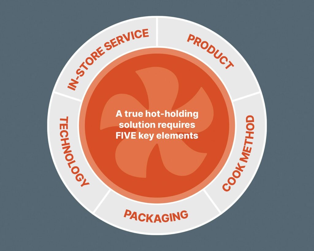 PRODUCT FOCUS: Flexeserve's latest catering equipment solutions