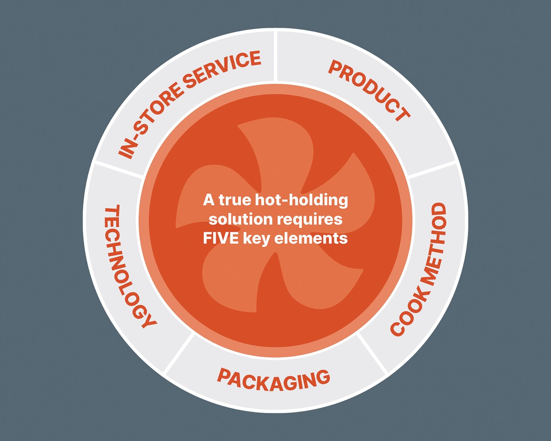 PRODUCT FOCUS: Flexeserve's latest catering equipment solutions