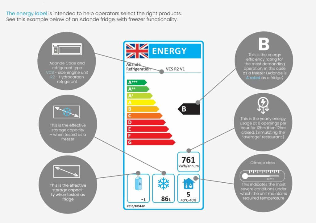 How to utilise refrigeration energy labelling to drive carbon zero kitchens