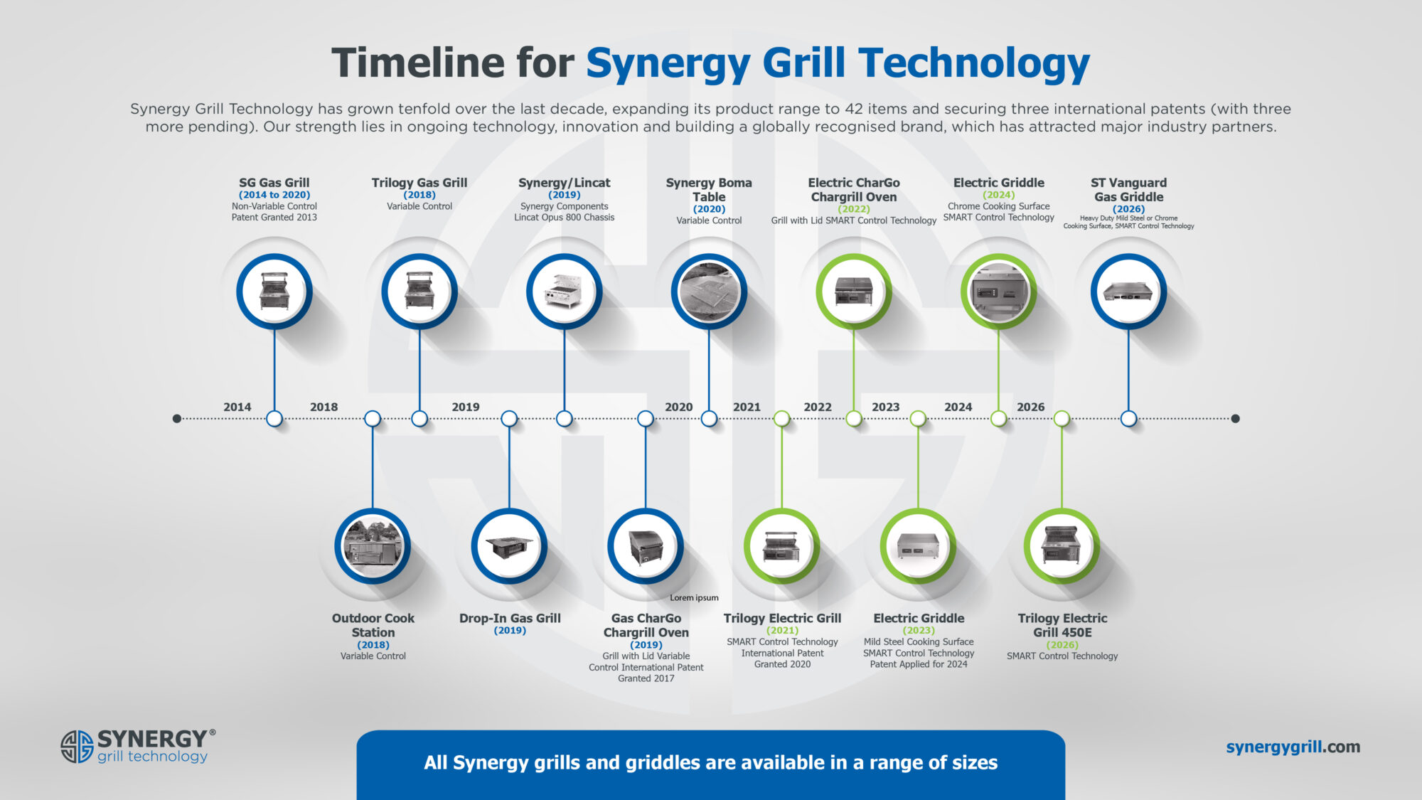 INTERVIEW: Synergy Grill Technology revolutionises grill cooking for ...